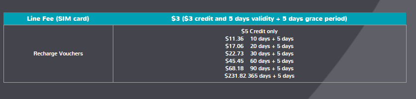 بعد أزمة الدولار.. هل تغيّرت أسعار بطاقات "Alfa" و"MTC"؟ (صور)
